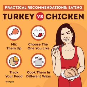Turkey vs. Chicken: Pros, Cons, Differences, & Which Is Better ...