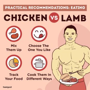 Chicken vs. Lamb: Pros, Cons, Differences, & Which Is Better ...