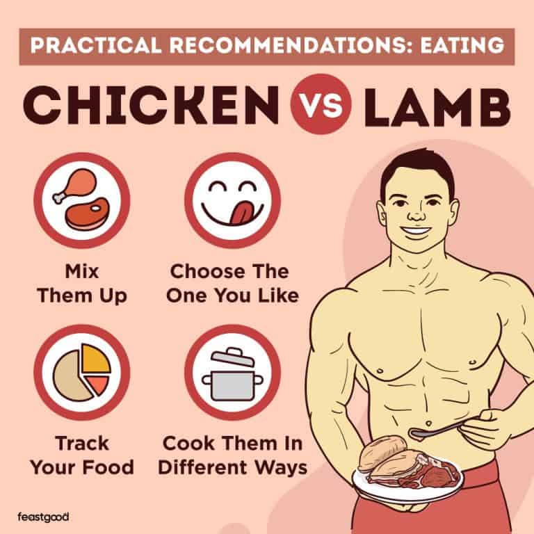 Chicken vs. Lamb: Pros, Cons, Differences, & Which Is Better ...