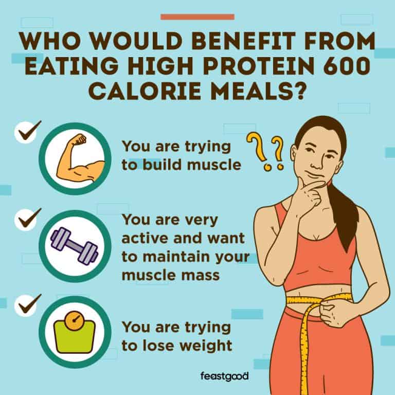 600 Calorie High Protein Meals: 15 Examples - FeastGood.com
