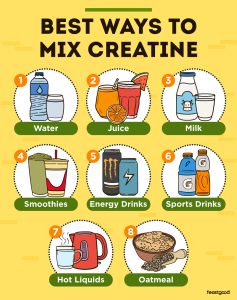 What To Mix Creatine With (8 Examples + Liquids To Avoid) - FeastGood.com