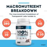 Transparent Labs Whey Protein Review: Pricey, But Worth It - FeastGood.com