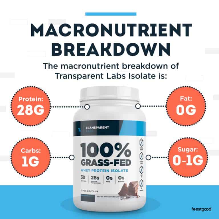 Transparent Labs Whey Protein Review: Pricey, But Worth It - FeastGood.com