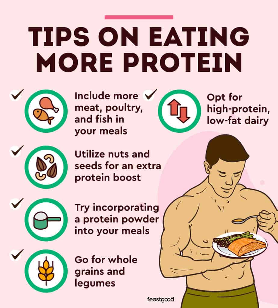 400 Calorie High-Protein Meals: 15 Examples - FeastGood.com