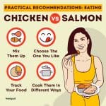 Chicken vs. Salmon: Pros, Cons, Differences, & Which Is Better ...