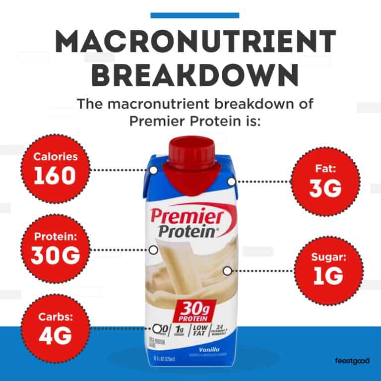 Premier Protein Shakes Review: What I Liked & What I Didn’t - FeastGood.com