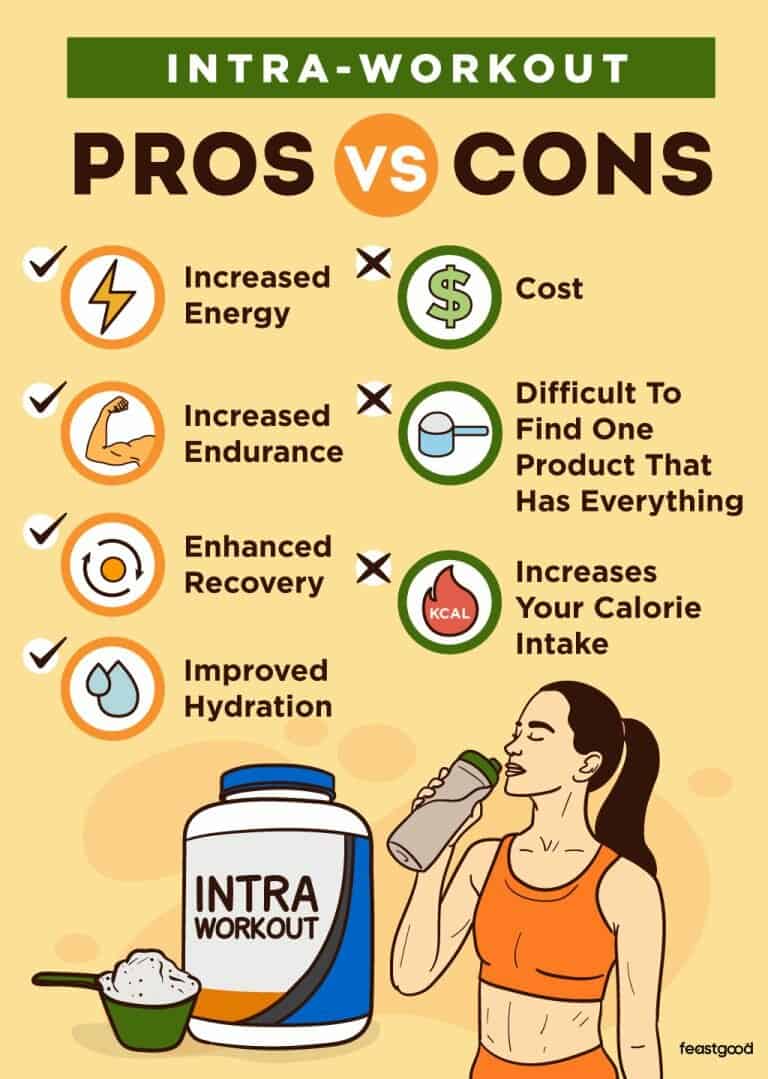 Pre Workout vs Intra Workout: Do You Need Both? (Pros & Cons ...