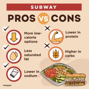 Which Is Healthier Subway or Chipotle? (Our #1 Pick) - FeastGood.com