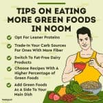 Noom Green Food List: The Complete Guide of 110 Foods - FeastGood.com