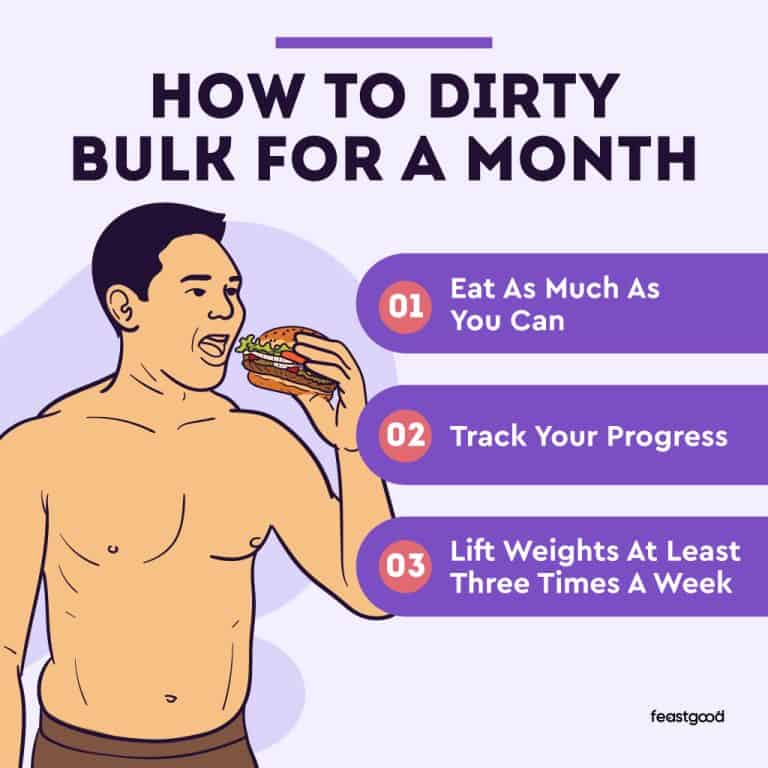 Dirty Bulking For A Month: How To Structure + What To Expect ...