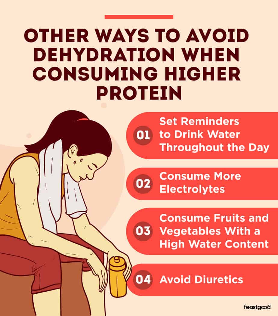 Do Protein Shakes Dehydrate You? 7 Reasons You’re Thirsty - FeastGood.com