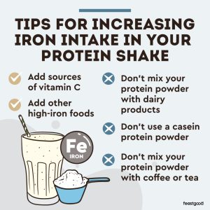 Does Protein Powder Have Iron? (2 Types With High Iron) - FeastGood.com