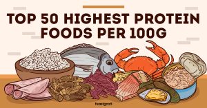 Top 50 Highest Protein Foods Per 100g (Infographic) - FeastGood.com
