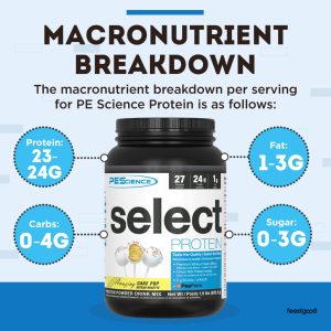PEScience Protein Review: I Was Pleasantly Surprised - FeastGood.com