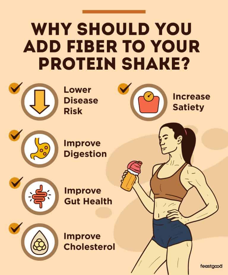 10 Ways To Add Fiber In Protein Shakes (With Recipes) - FeastGood.com