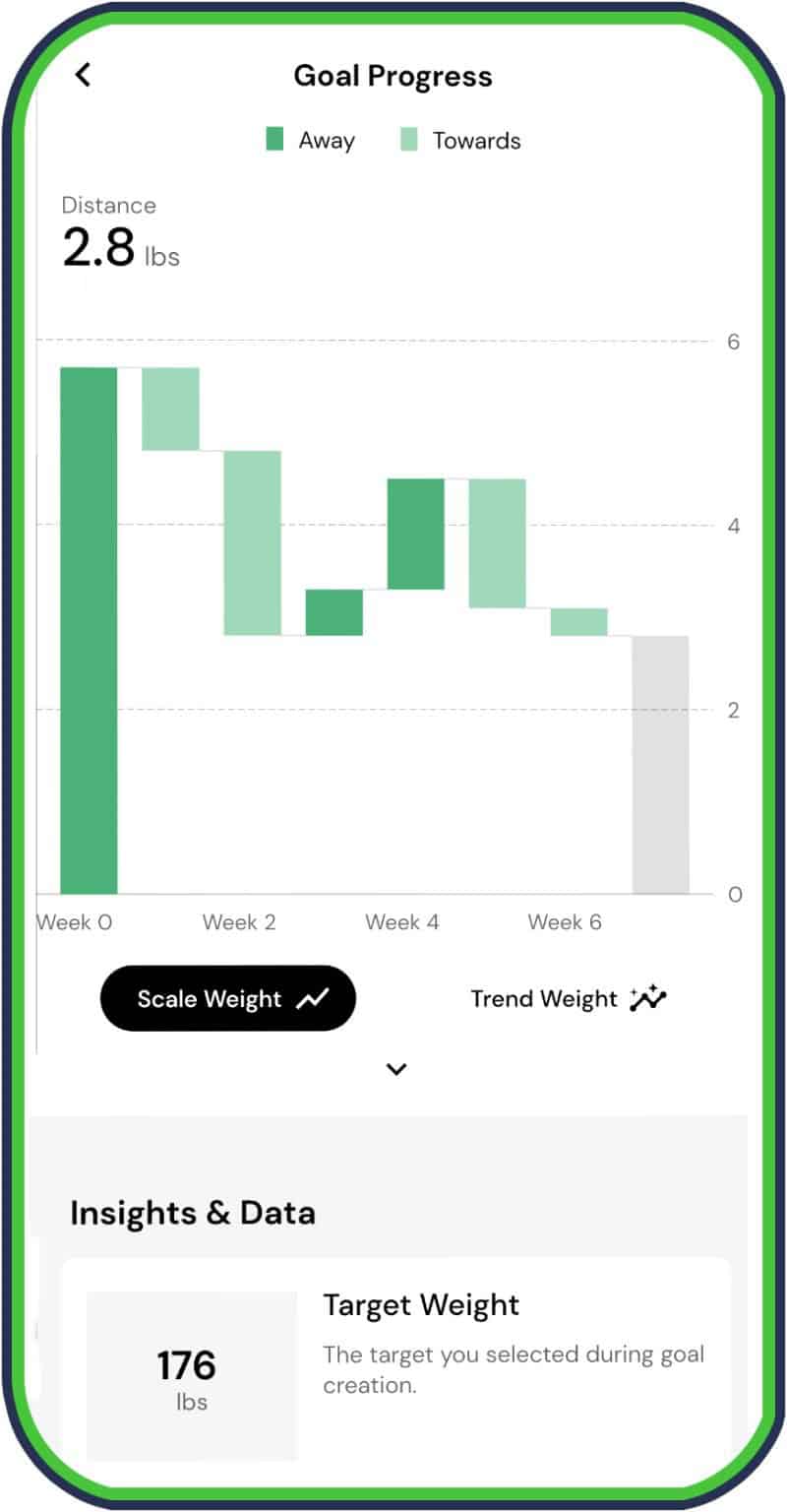 MacroFactor App Review (Updated 2023): 1+ Years of Use - FeastGood.com