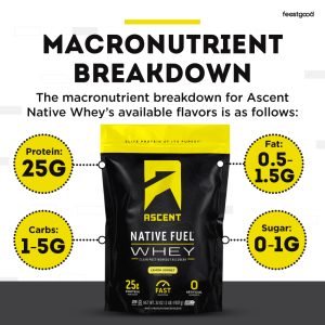 Ascent Whey Protein Review: Is It A Good Option For Athletes ...