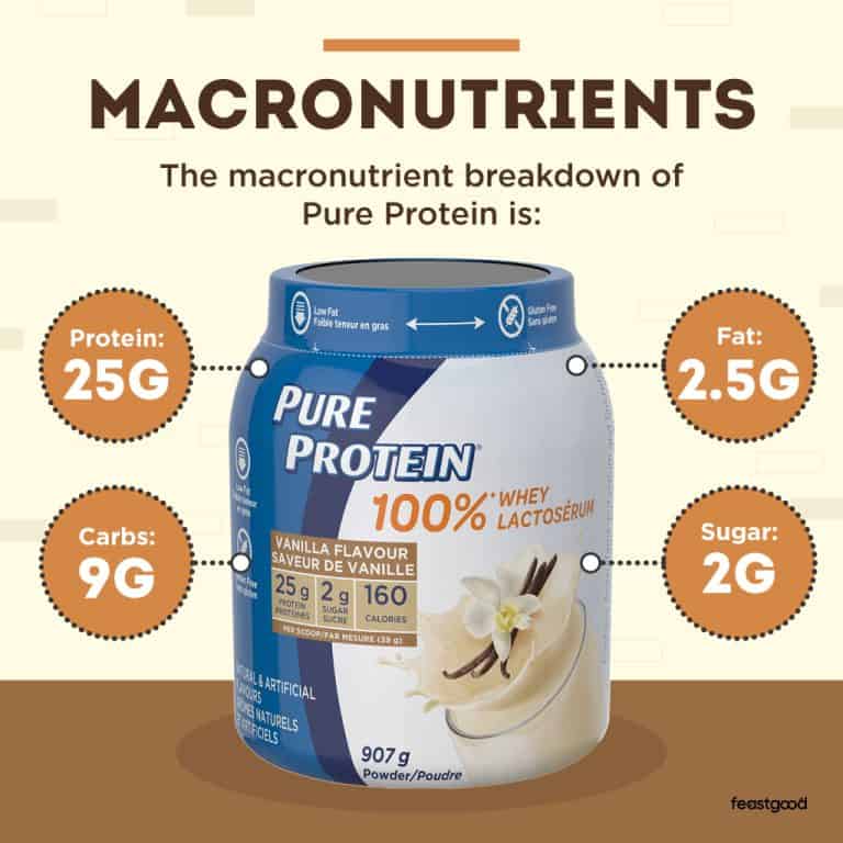 Pure Protein Powder Review: I Wasn’t A Big Fan (Here’s Why) - FeastGood.com