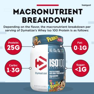 Dymatize Iso 100 Protein Powder Review: Tried & Tested - FeastGood.com
