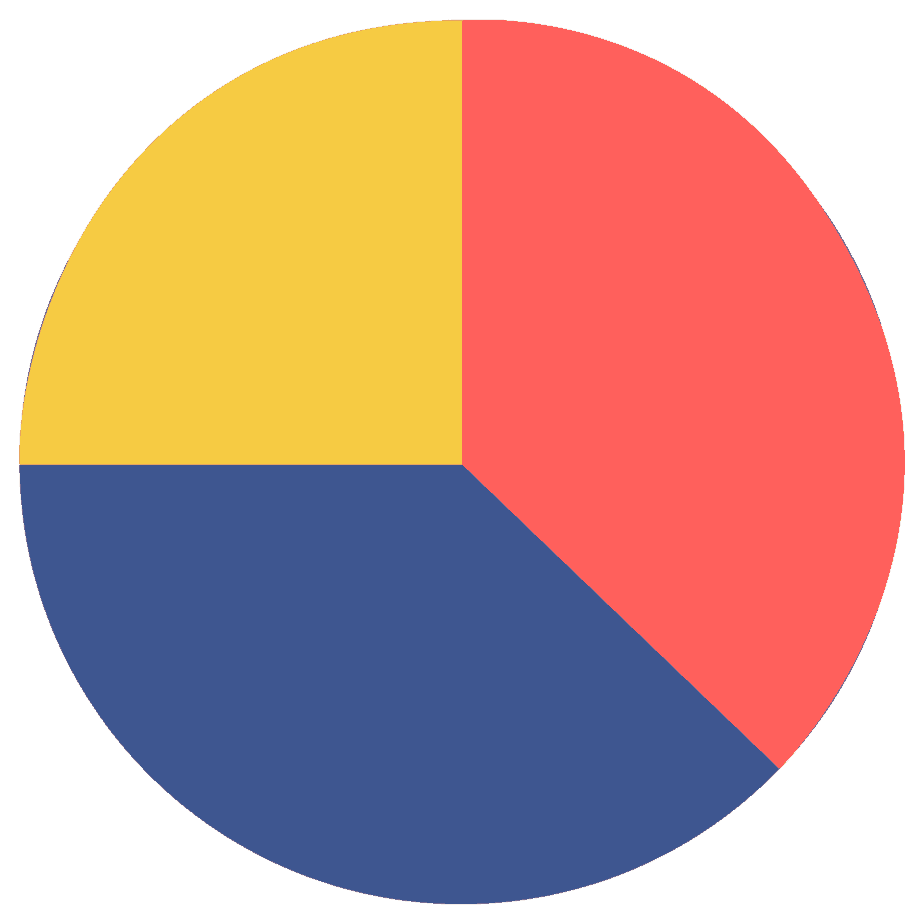 Bulking - FeastGood.com