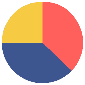 Bulking - FeastGood.com