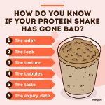 How Long Do Protein Shakes Last? (I Tested It) - FeastGood.com