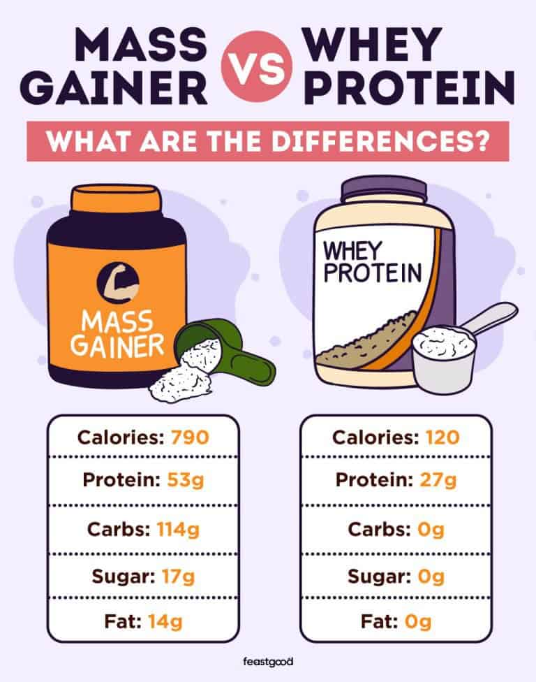 Can You Take Mass Gainer & Whey Protein Together? - FeastGood.com