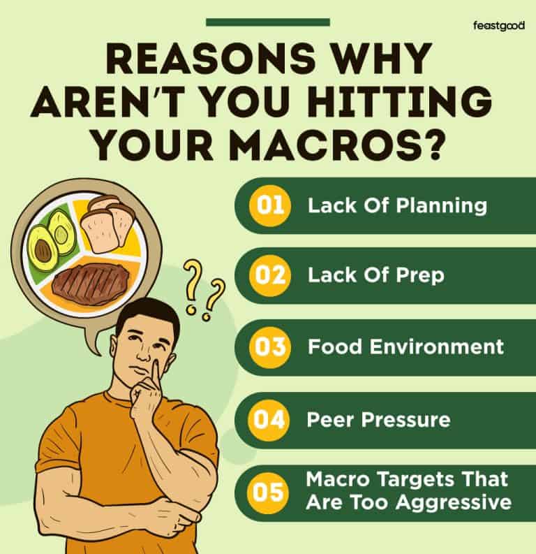 What Happens If I Don’t Hit My Macros? Should I Worry? - FeastGood.com