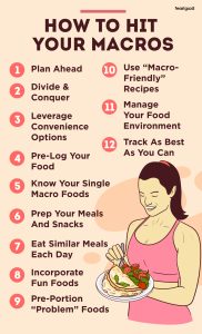 How To Hit Your Macros: 12 Tips From A Nutrition Coach - FeastGood.com