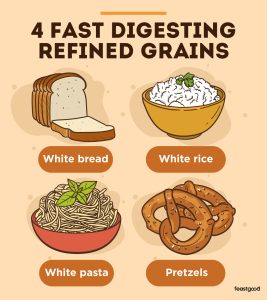 Fast Digesting Carbs List: 20+ Examples (Infographic) - FeastGood.com