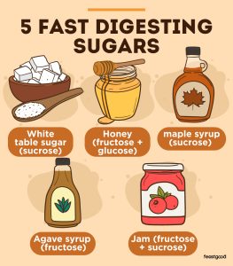 Fast Digesting Carbs List: 20+ Examples (Infographic) - FeastGood.com
