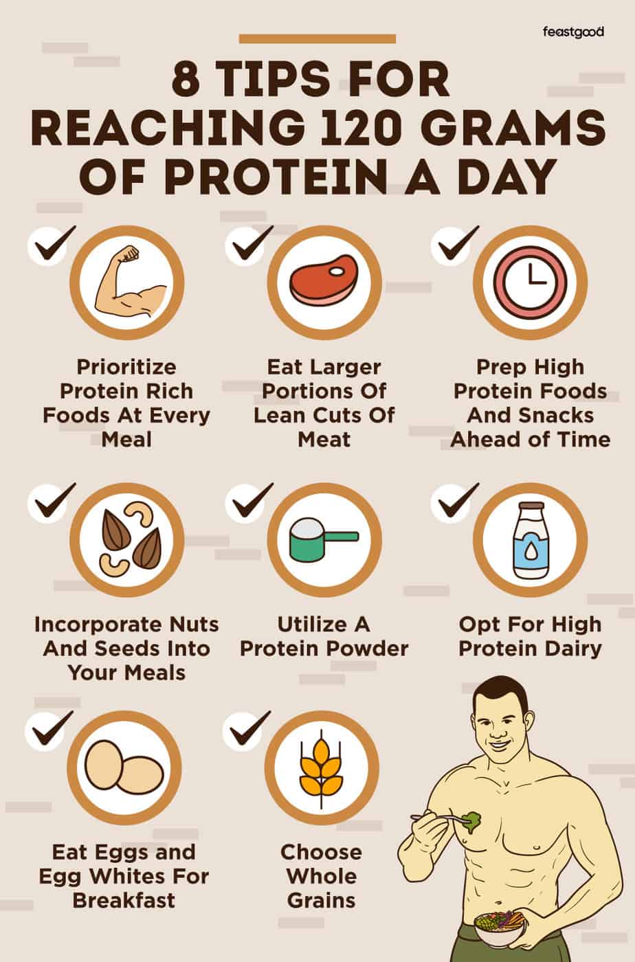 How To Eat 120 Grams Of Protein A Day 8 Tips Meal Plan FeastGood