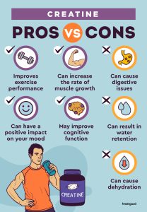 Creatine vs Mass Gainer: Do You Need Both To Gain Weight? - FeastGood.com