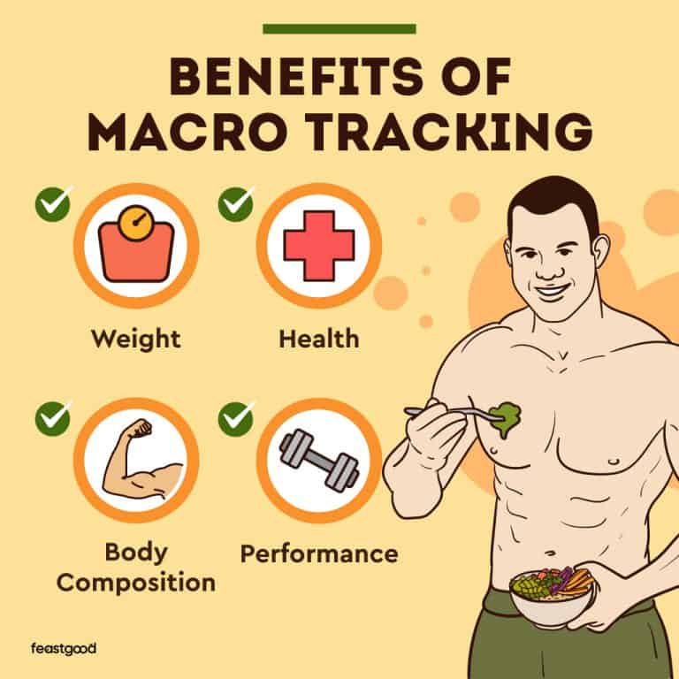 How To Track Macros: A Step-By-Step Beginner’s Guide - FeastGood.com