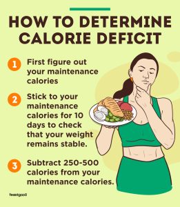 Calorie Surplus vs Calorie Deficit: What Are The Differences ...