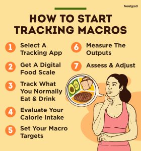 How To Track Macros: A Step-By-Step Beginner’s Guide - FeastGood.com