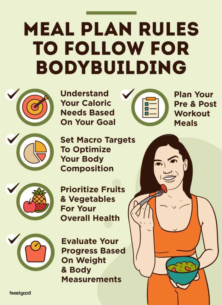 Bodybuilding Meal Plan For Beginners: How To Start + Examples ...