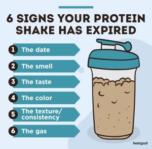 Is It Bad To Drink An Expired Protein Shake? (Yes, Here’s Why ...
