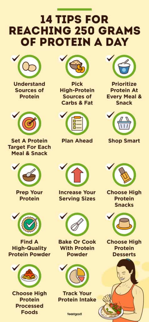 How To Eat 250 Grams Of Protein A Day (14 Tips + Meal Plan) - FeastGood.com