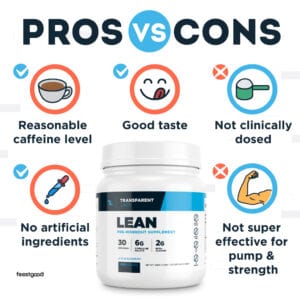 Transparent Labs Lean Review: 60-Day Results (2024) - FeastGood.com