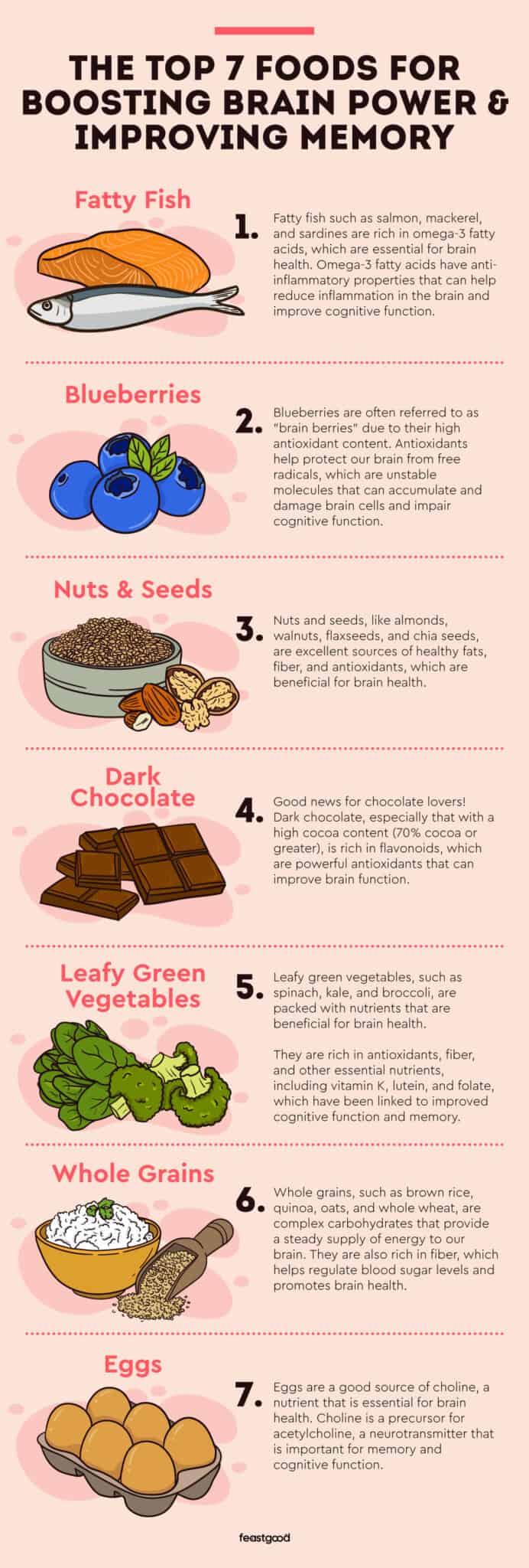The 7 Best Foods to Boost Your Brainpower and Improve Your Memory ...