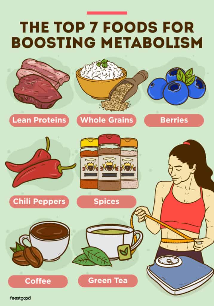 Want To Lose Weight Fast? Eat These 7 Foods To Speed Up Your Metabolism ...