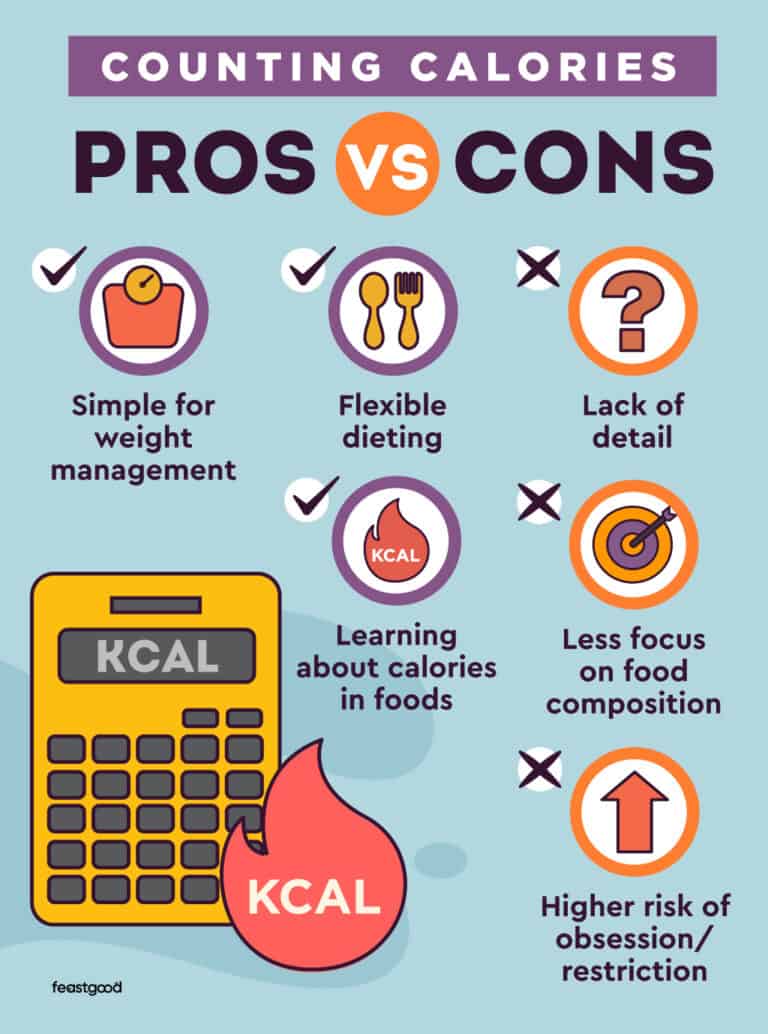 Counting Calories vs Counting Macros: Which Is Better? - FeastGood.com