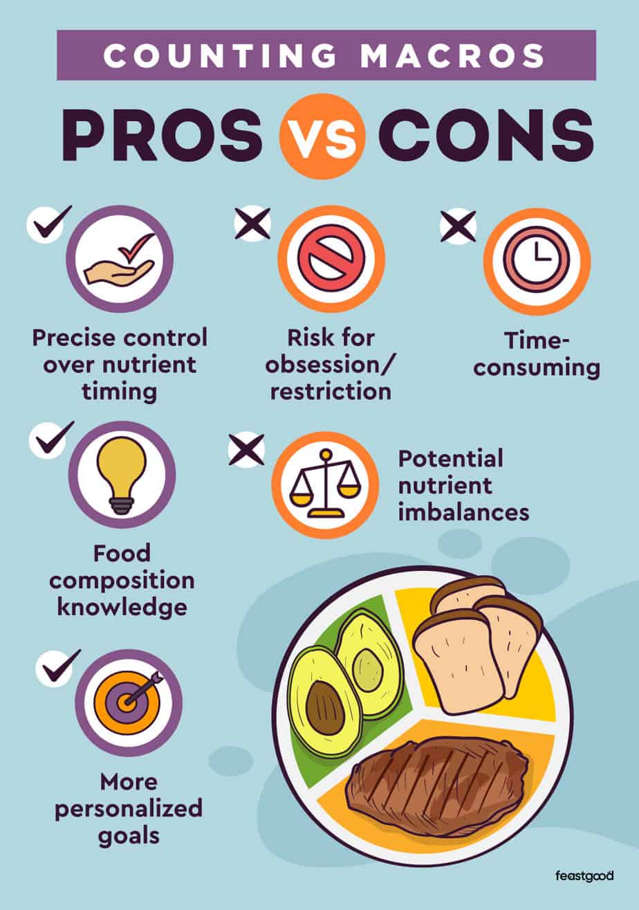 Counting Calories vs Counting Macros: Which Is Better? - FeastGood.com