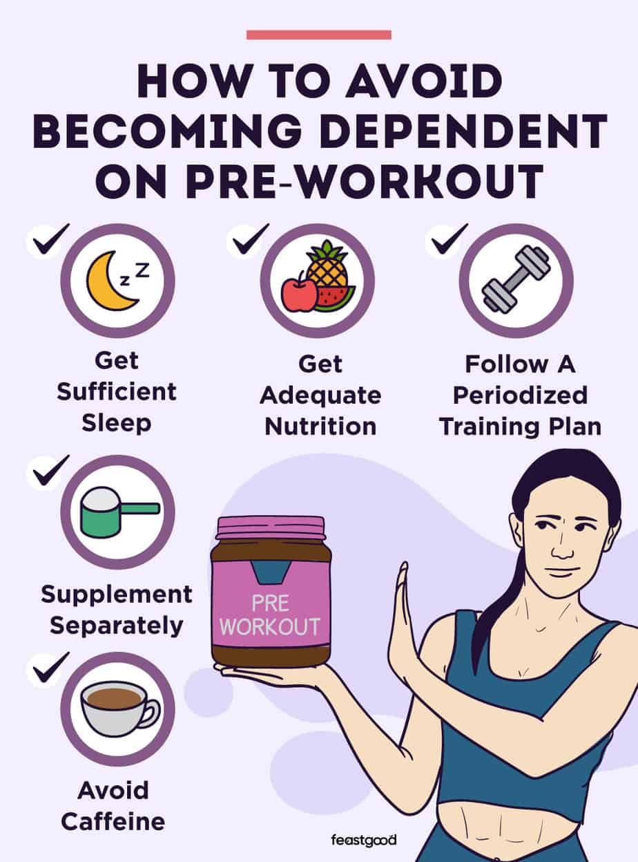 Can You Get Addicted To Pre-Workout? (Yes, Here’s Why) - FeastGood.com