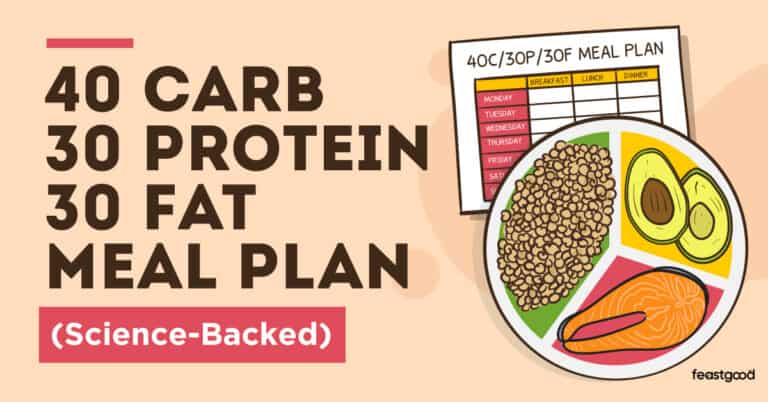 40 Carb 30 Protein 30 Fat Meal Plan (Science-Backed) - FeastGood.com