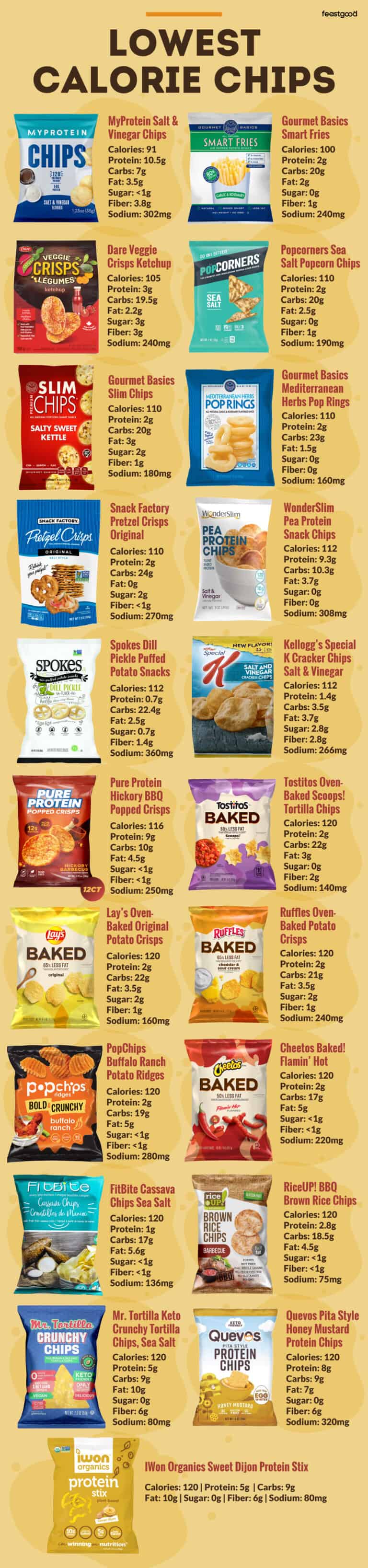21 Low-Calorie Chips, According To Dietitian - FeastGood.com