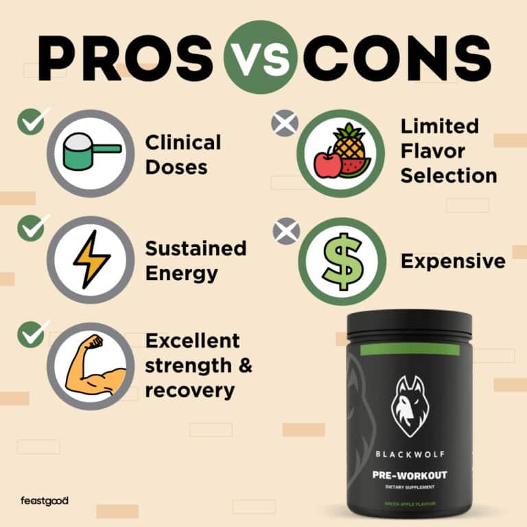 BlackWolf Pre-Workout Review: Is The High-Cost Justified? - FeastGood.com