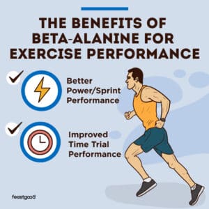 What Does Beta Alanine Do In Pre Workout? (Science-Backed) - FeastGood.com