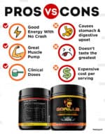 Gorilla Mode Pre-Workout Review: Is The High Cost Worth It? - FeastGood.com
